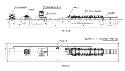 Image result for Cable Tray Forming Machine