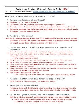 Image result for Endocrine System Crash Course Notes