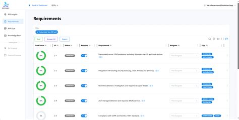Image result for Bid Wizard Tutorial