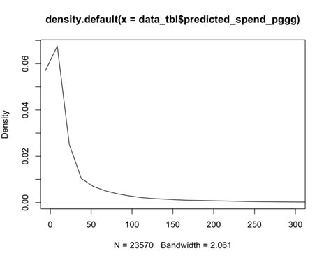Image result for Calculating CLV