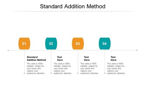 Image result for Standard Addition Method