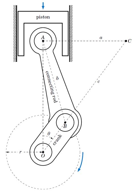 Image result for Applications of Right Triangles