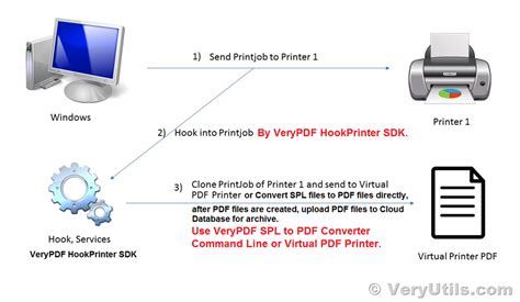 Image result for Print Tracking Soft