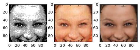 Image result for Cartoon Network 1998 Gameboy Camera