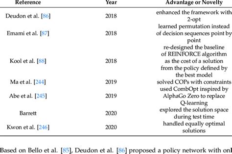 Image result for Methods of Reinforcement Theory