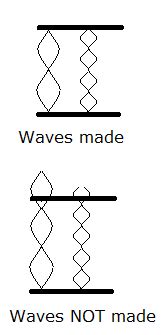 Image result for How Does String Instruments Make Sound