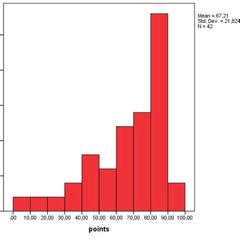 Image result for Parameters of Triangular Distribution