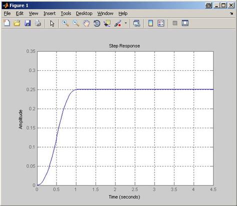 Image result for MATLAB Transfer Function Simulink