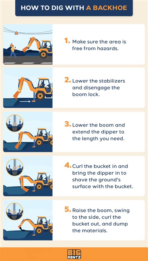 Image result for Backhoe Troubleshooting