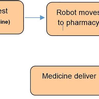 Image result for How to Use Toothpaste Tablet. Step Flowchart
