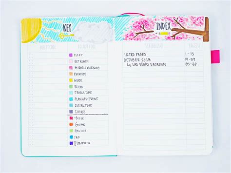 Image result for Bullet Journal Color Key