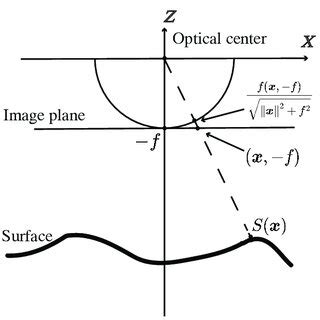 Image result for Optical Light Source 360 View