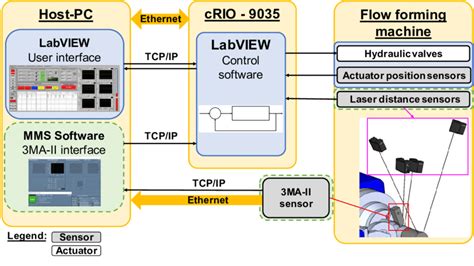 Image result for Micros Material Control