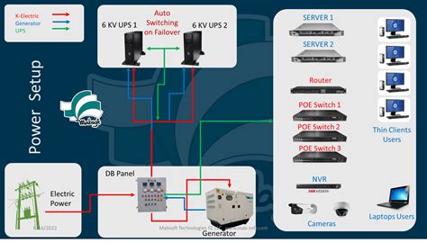 Image result for Simple Network Infrastructure How