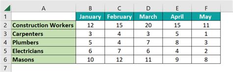 Image result for Offset Stacked Graph Excel