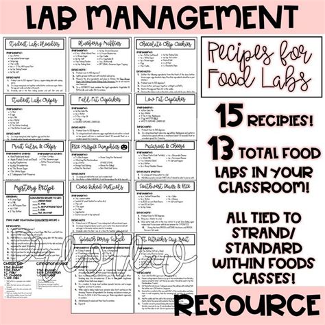 Image result for Food Lab Recipes