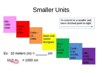 Image result for Metric Method