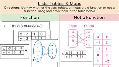 Image result for 7th Grade Advanced Math