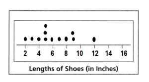 Image result for Math Unit 3 Lesson 13