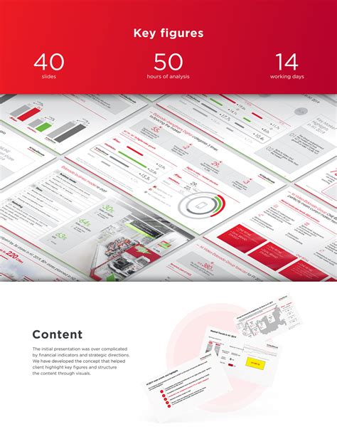 Image result for Financial Presentation Visualization