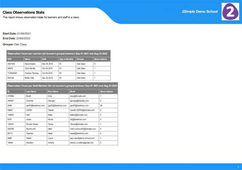 Image result for Class Status Breakdown Chart