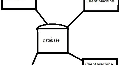 Image result for SQL Server On SSD