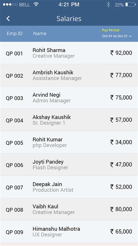 Image result for Payroll App Data Structure