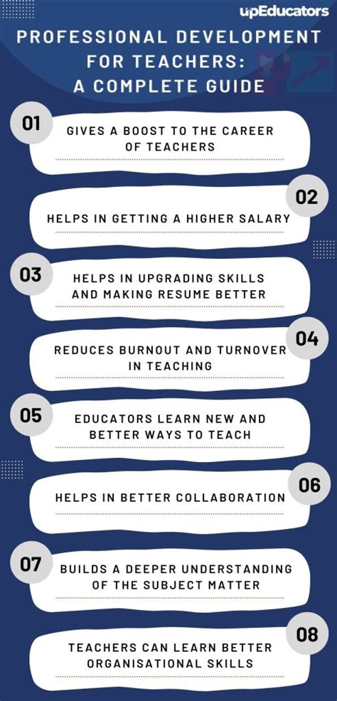 Image result for Educators Professional Development