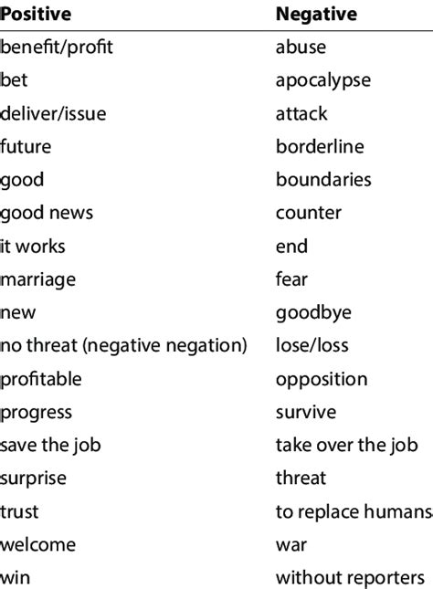 Image result for Positive Connotations