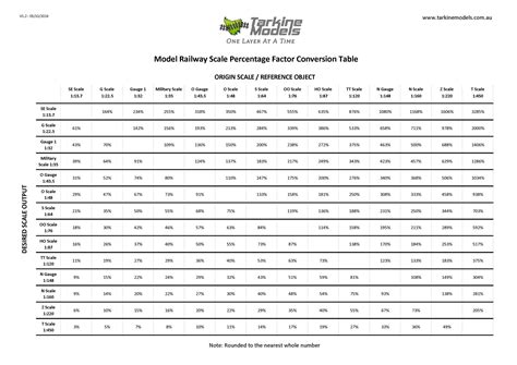 Image result for Scale Modeling Table