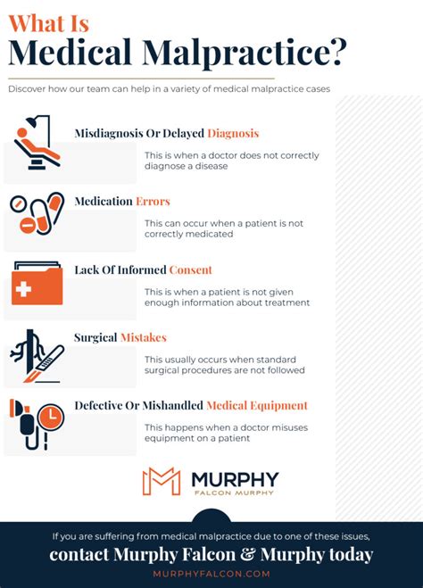 Image result for Examples of Malpractice