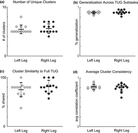 Image result for Software Module Clustering