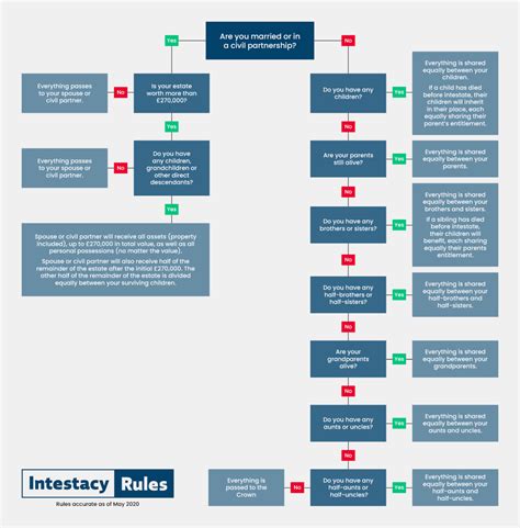 Image result for Intestacy Calculator