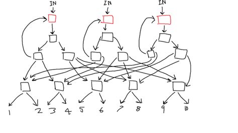 Image result for Satisfactory Load Balancer