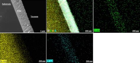 Image result for HfO2 EDX Mapping