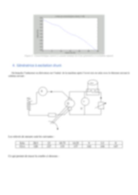Image result for Modelisation Machine Courant Continu Matlab PDF