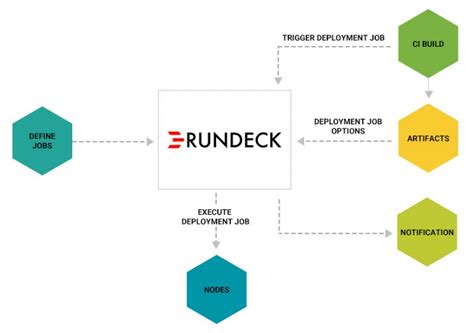 Image result for Java for Rundeck