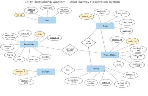 Image result for Composition Software Engineering