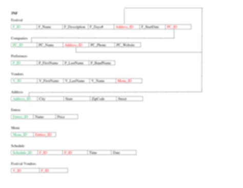 Image result for MySQL Normalization