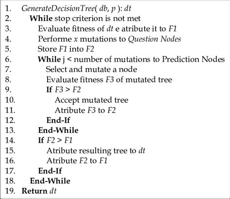 Image result for Training Decision Algorithm