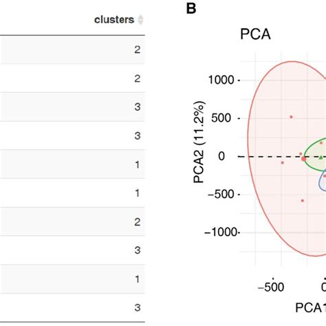 Image result for Software Module Clustering