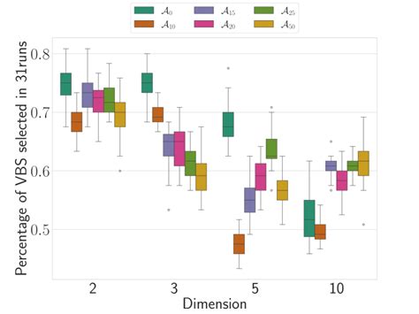 Image result for Algorithm Selection Model Training