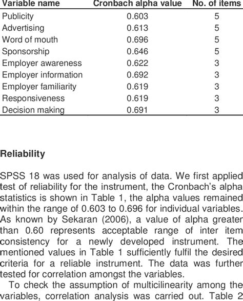Image result for Reliability Statistics