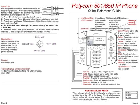 Image result for Polycom Cheat Sheet