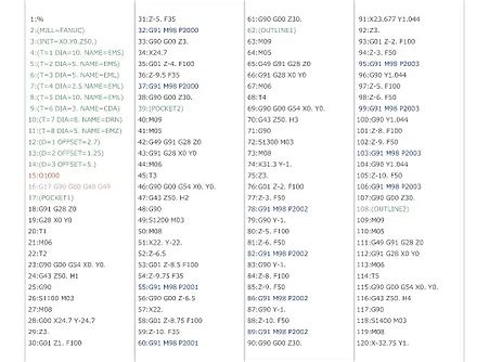 Image result for Unipoint NC Module
