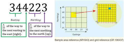 Image result for Area Grid References