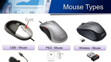 Image result for Computer Mouse Types