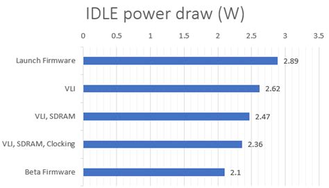 Image result for Raspberry Pi 4 Update Software