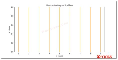 Image result for Python Programming Tutorial Vertical Version of the Picture
