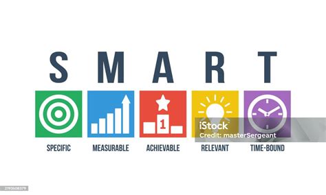 Image result for Smart Explained